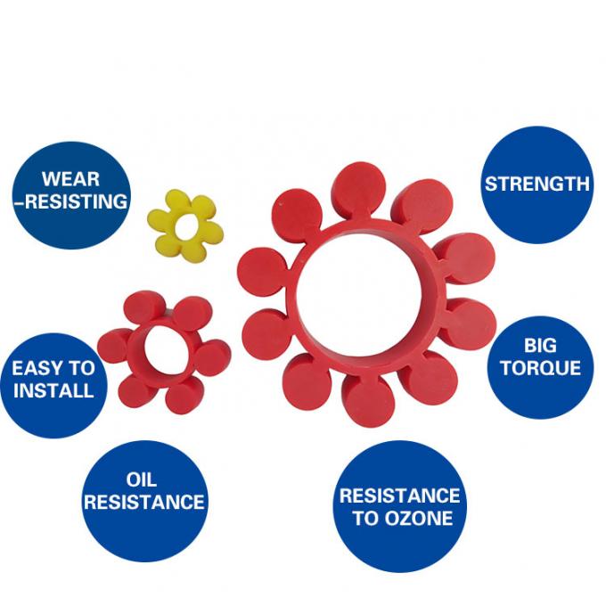 Accouplement mécanique flexible d'axe commun d'accouplements de ...