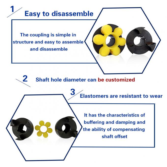 Accouplement mécanique flexible d'axe commun d'accouplements de ...